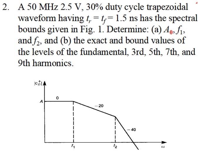 Solved 2. A 50MHz2.5 V,30% duty cycle trapezoidal waveform | Chegg.com