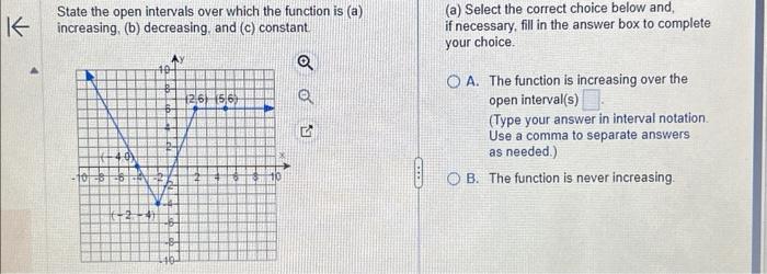 Solved State the open intervals over which the function is | Chegg.com