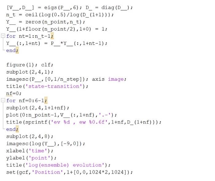 Solved hi i have attached the question and my MATLAB code to | Chegg.com