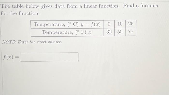 Solved The table below gives data from a linear function. | Chegg.com