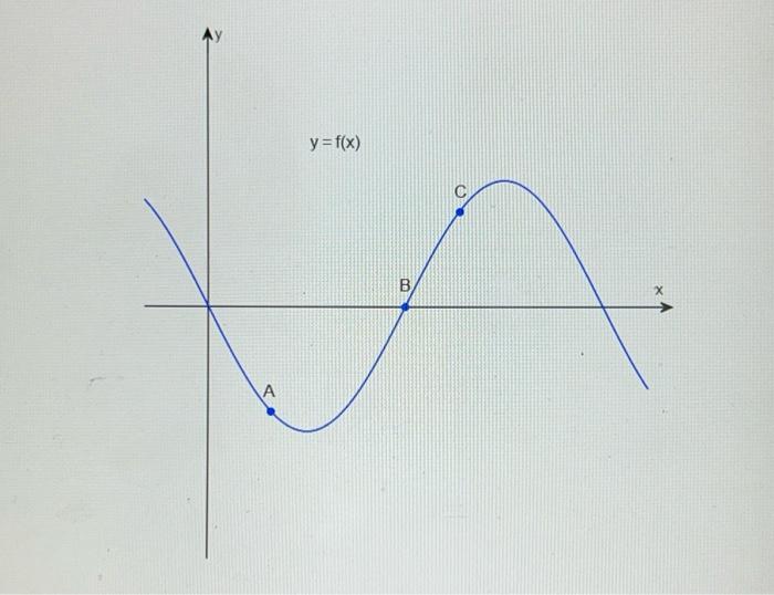 Solved Use the graph below to fill in each entry of the grid | Chegg.com