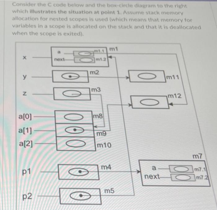 Solved Consider the C code below and the box-circle diagram | Chegg.com