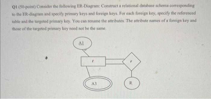 Solved Q1 (50-point) Consider the following ER-Diagram: | Chegg.com