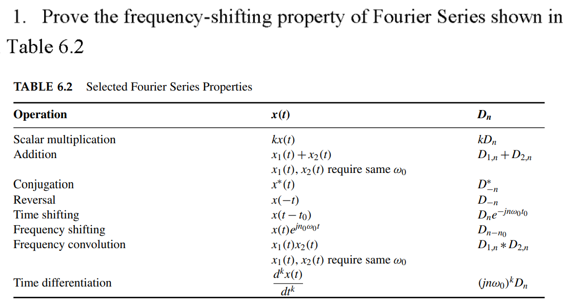 Solved 1. ﻿Prove the frequency-shifting property of Fourier | Chegg.com