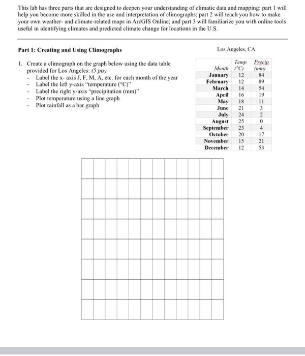 Solved This lab has three parts that are designed to deepen | Chegg.com