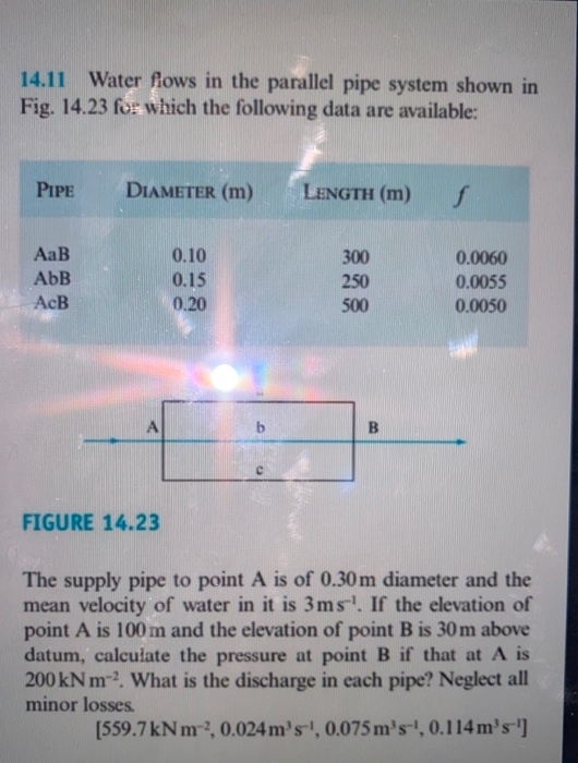 Solved 14.11 Water flows in the parallel pipe system shown | Chegg.com