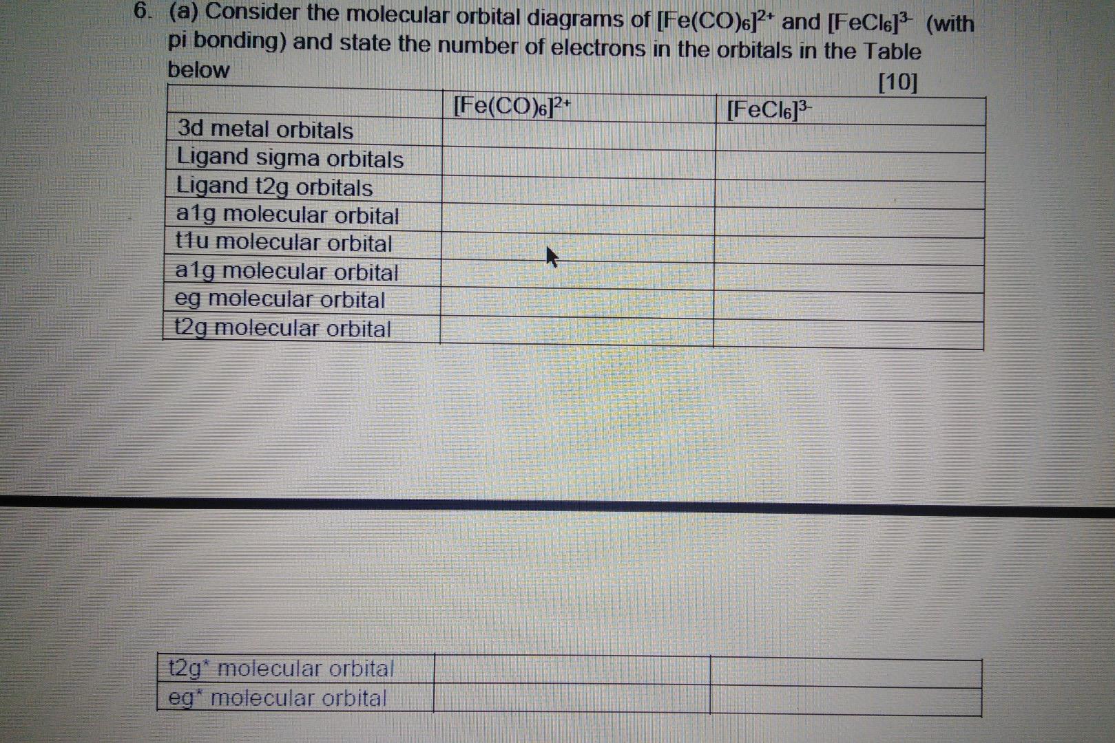Solved 6. (a) Consider the molecular orbital diagrams of | Chegg.com