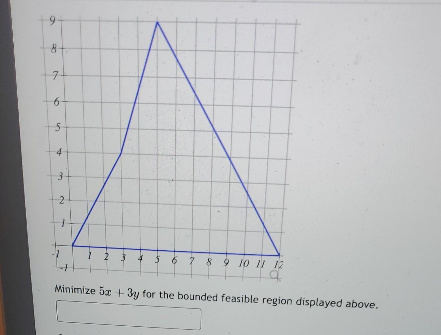 Solved Minimize 5x+3y for the bounded feasible region | Chegg.com