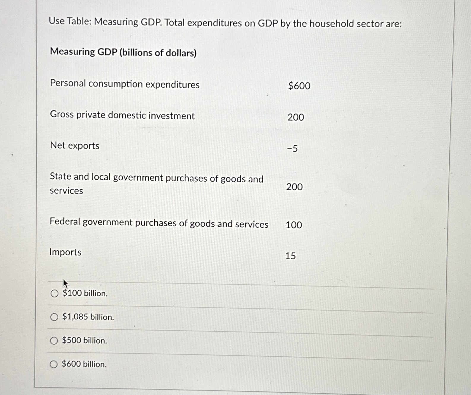 Solved Use Table: Measuring GDP. ﻿Total expenditures on GDP | Chegg.com