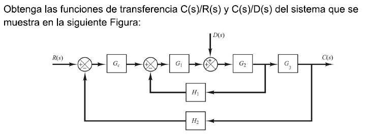 Solved Obtenga las funciones de transferencia CsR(s) ﻿y | Chegg.com