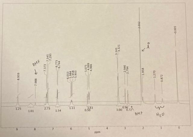 Solved Show using the IR and NMR that 4-Allyloxyacetanilide | Chegg.com