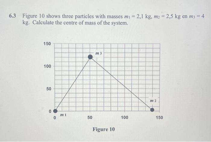 Solved 6.3 Figure 10 shows three particles with masses \\( | Chegg.com