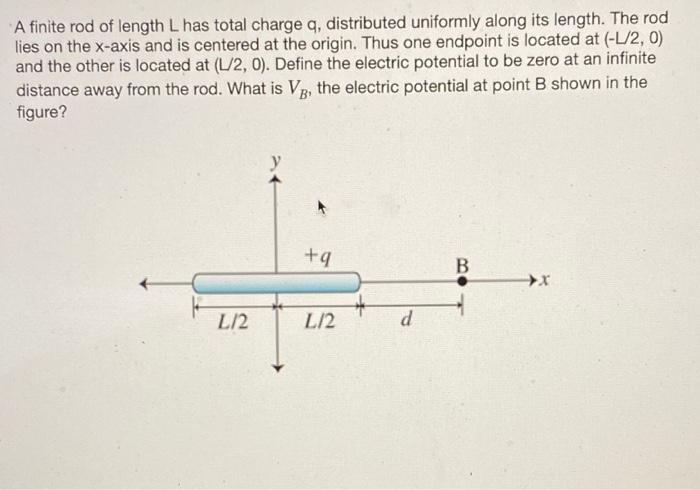 Solved A finite rod of length L has total charge q, | Chegg.com