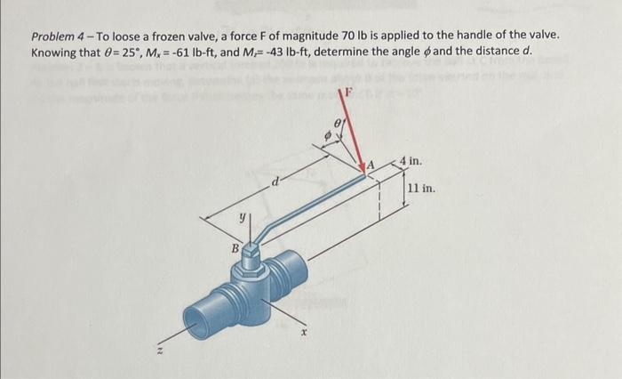 Solved Problem 4 - To loose a frozen valve, a force F of | Chegg.com