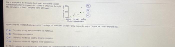 Solved The scierplot of the Housing Cost Index versus the | Chegg.com