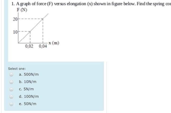Solved 1. A graph of force (F) versus elongation (x) shown | Chegg.com