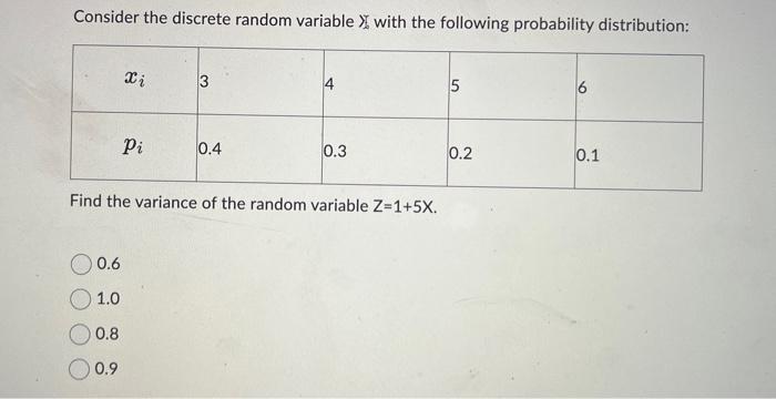 Solved Consider the discrete random variable y with the | Chegg.com