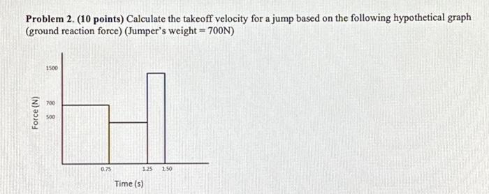 Solved Problem 2. (10 points) Calculate the takeoff velocity | Chegg.com