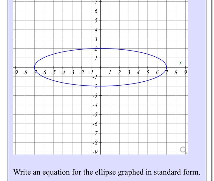 Solved Write an equation for the ellipse graphed in standard | Chegg.com