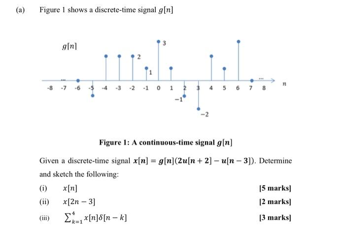 Solved (a) Figure 1 shows a discrete-time signal g[n] Figure | Chegg.com