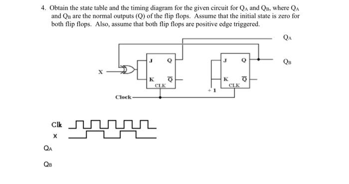 Solved 4. Obtain the state table and the timing diagram for | Chegg.com
