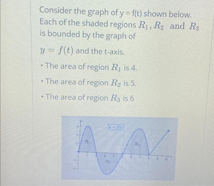 Solved Consider the graph of y=f(t) shown below. Each of the | Chegg.com