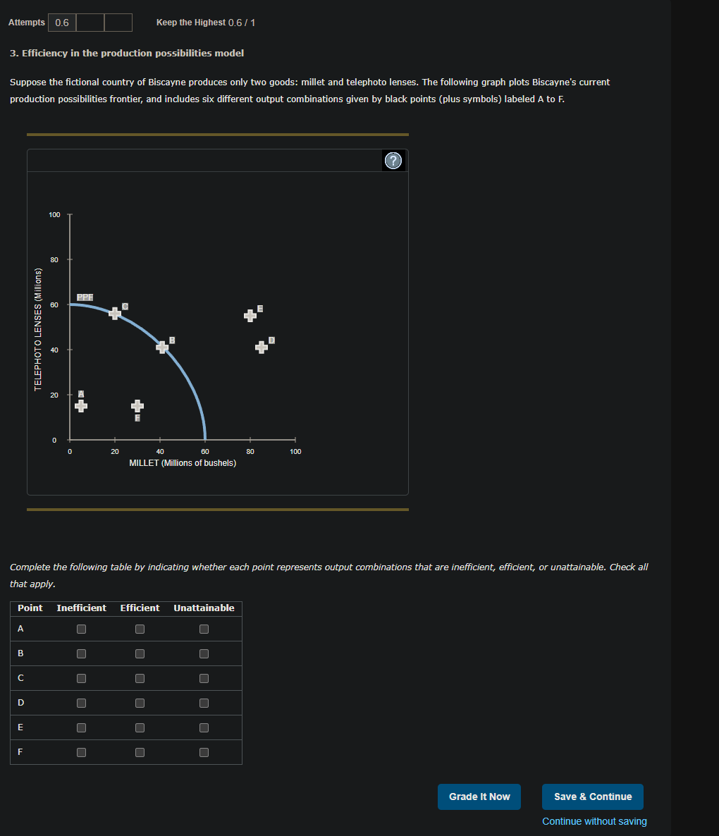 Solved AttemptsKeep the Highest 0.61Efficiency in the | Chegg.com