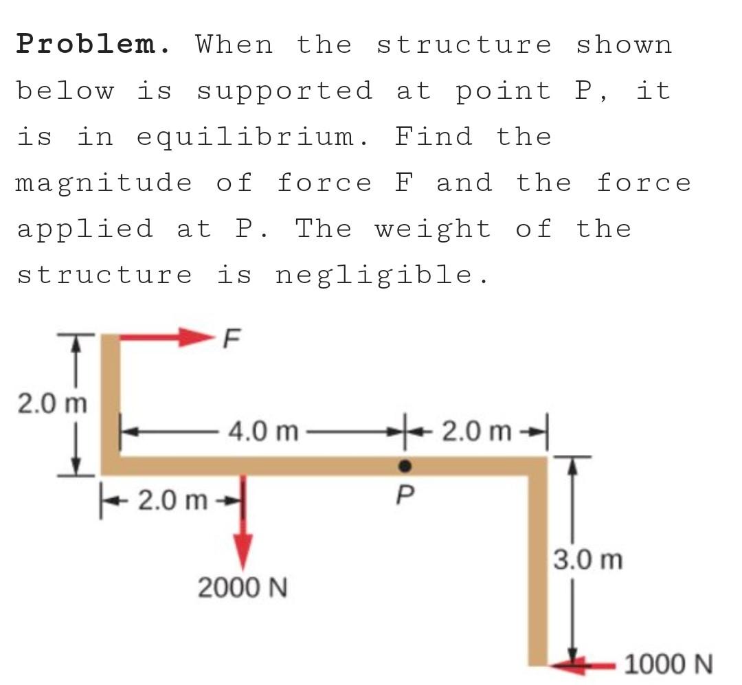 Calculating Torque Perpendicular To The Applied Force – FDDC