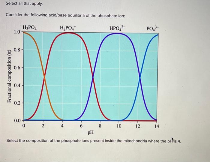Solved Select all that apply. Consider the following | Chegg.com