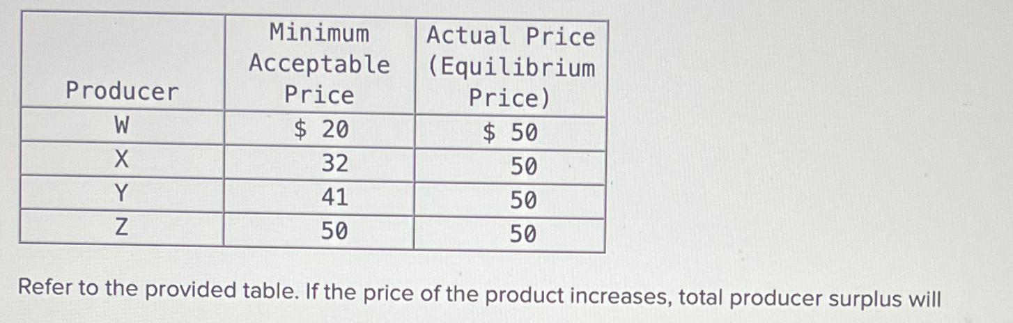 Solved Question | Chegg.com