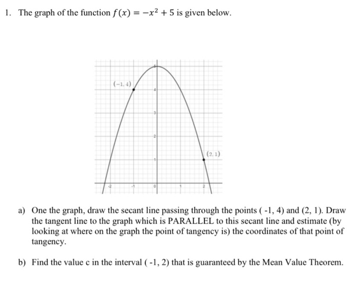 Solved 1. The graph of the function f(x) = -x2 + 5 is given | Chegg.com