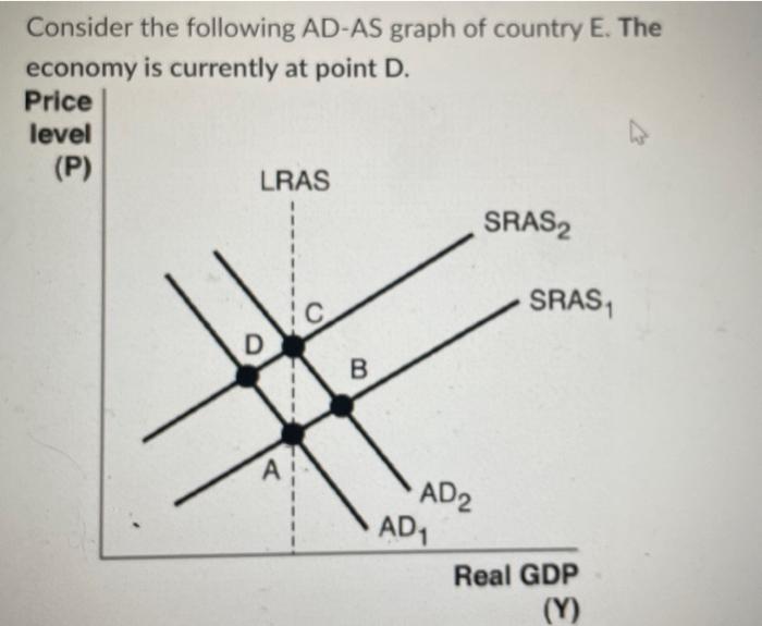 Solved Consider the following AD-AS graph of country E. The | Chegg.com