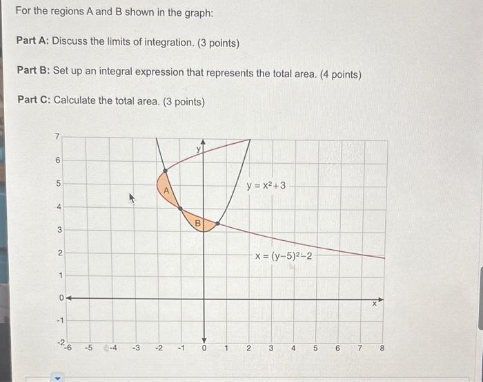 Solved For the regions A and B shown in the graph: Part A: | Chegg.com Solved For the regions A and B shown in the graph: Part A: | Chegg.com