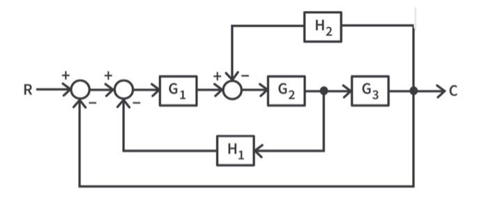 Solved Please reduce the following block diagram | Chegg.com