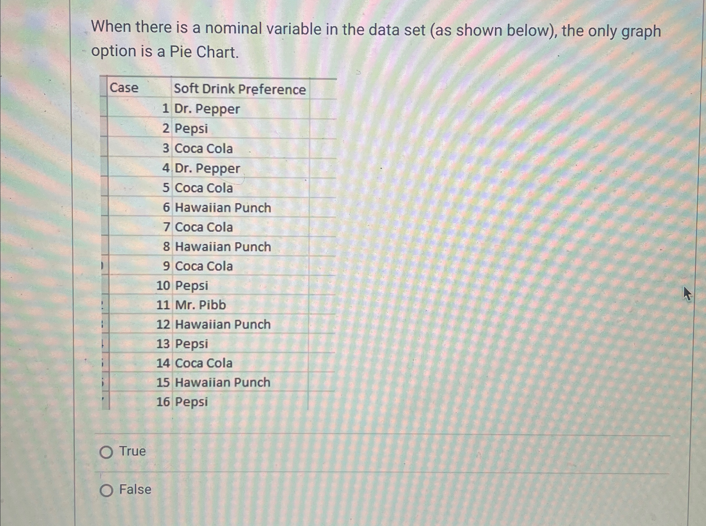 Solved When there is a nominal variable in the data set (as | Chegg.com