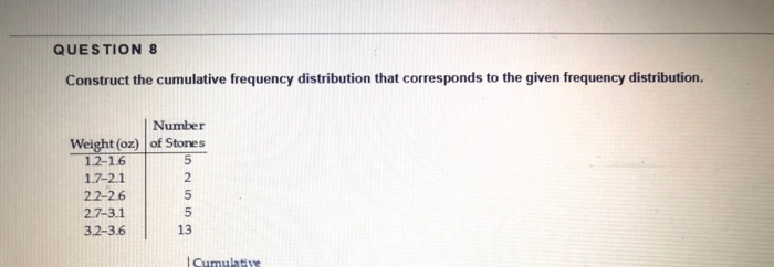 Solved QUESTION 8 Construct the cumulative frequency | Chegg.com