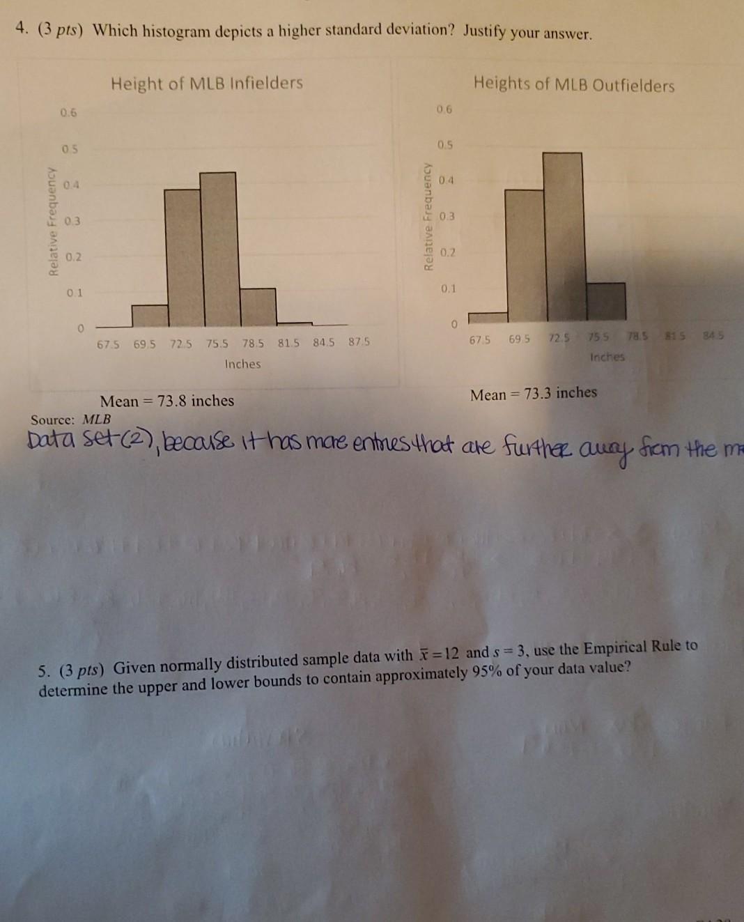 Solved 4. (3 pts) Which histogram depicts a higher standard | Chegg.com