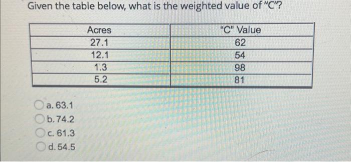 Solved Given the table below, what is the weighted value of | Chegg.com