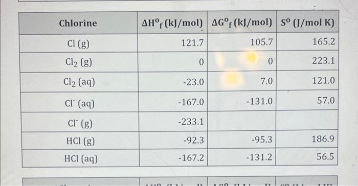 Solved Consider the reaction CO(g)+Cl2( g) COCl2( g) Using | Chegg.com