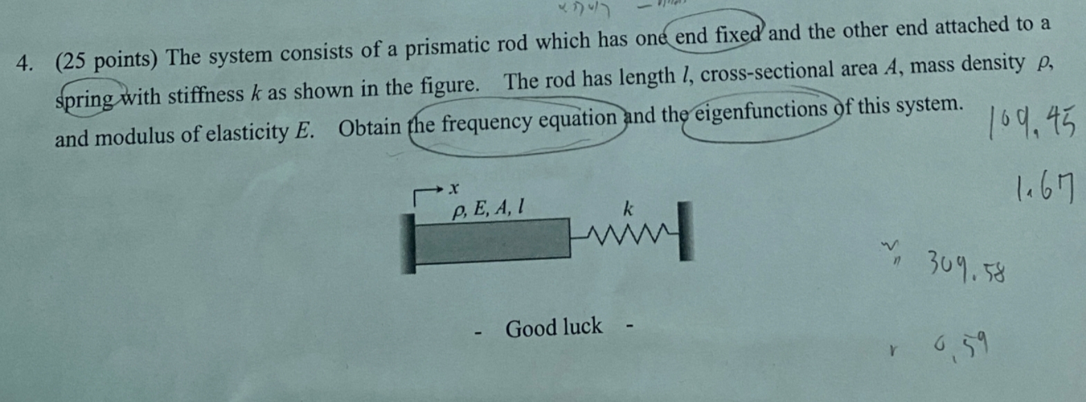 Solved ( 25 ﻿points) ﻿The system consists of a prismatic rod | Chegg.com
