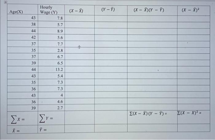 Solved Instructions: The aim of this assignment is to | Chegg.com