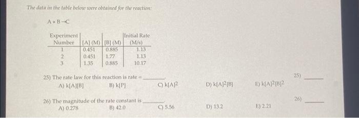 Solved The data in the table below were obtained for the | Chegg.com