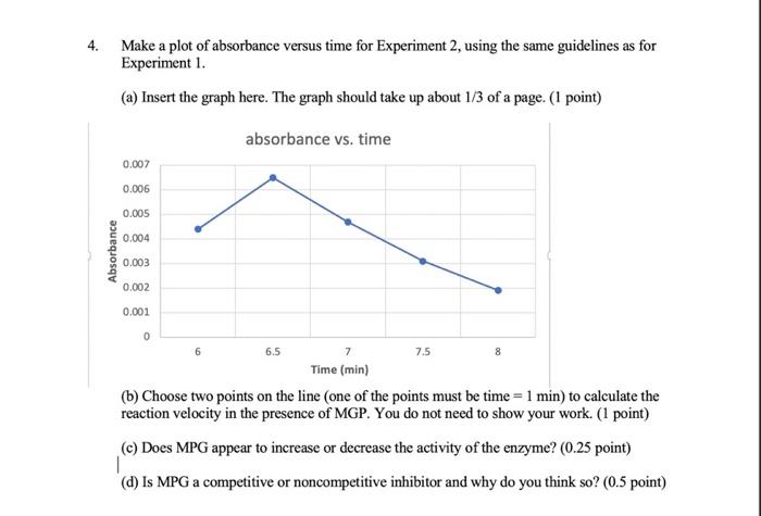 4. Make a plot of absorbance versus time for | Chegg.com