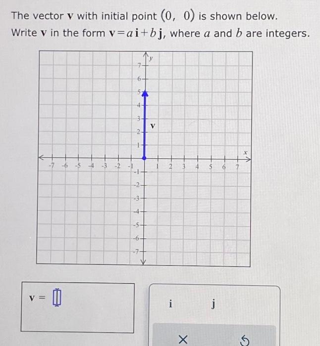 Solved The vector v with initial point (0, 0) is shown | Chegg.com