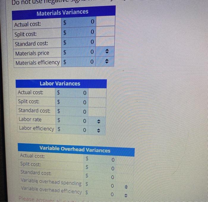 Material, Labor, and Variable Overhead Variances The | Chegg.com