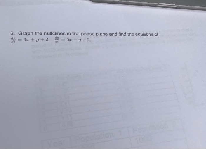Solved 2. Graph the nullclines in the phase plane and find | Chegg.com