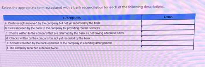Solved select the appropriate term associated with a bank | Chegg.com