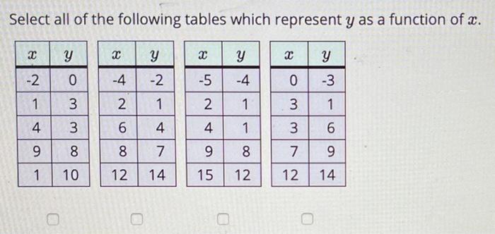 Solved Select all of the following tables which represent y | Chegg.com