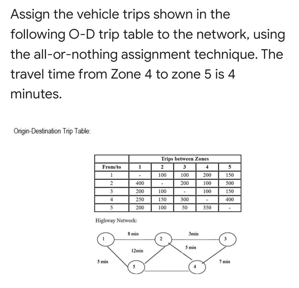 Solved Assign the vehicle trips shown in the following O-D | Chegg.com