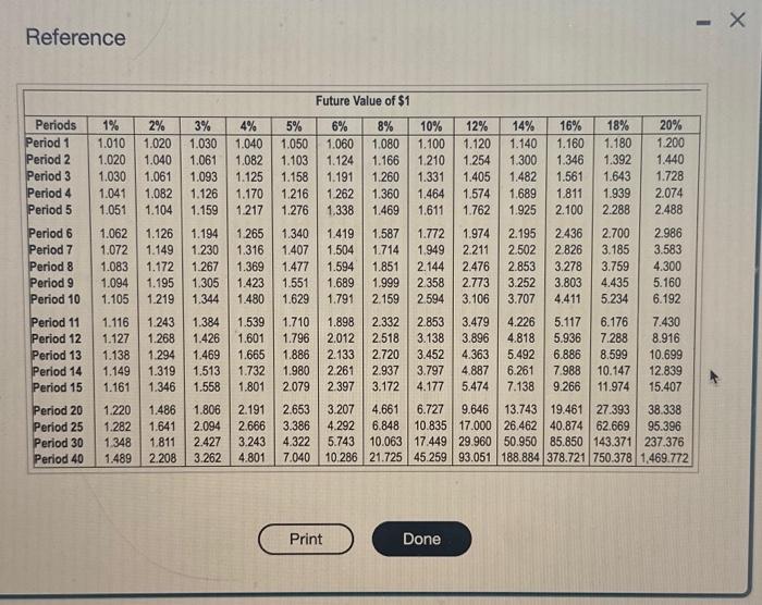 Solved Data tableReferenceReferenceReferenceListed below are | Chegg.com